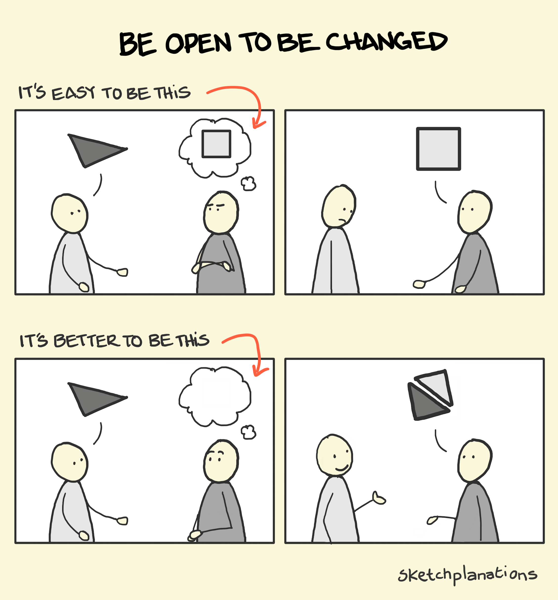 Settlement patterns - Sketchplanations