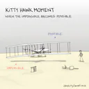 Kitty Hawk moment - Sketchplanations