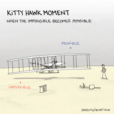 Kitty Hawk moment - Sketchplanations