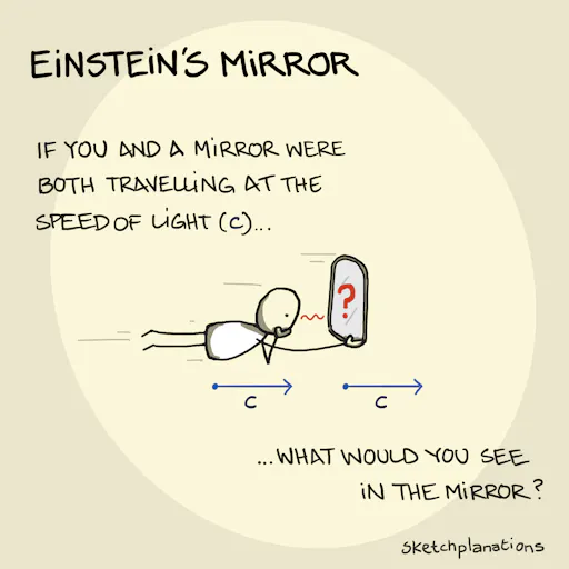 Einstein's Mirror - Sketchplanations