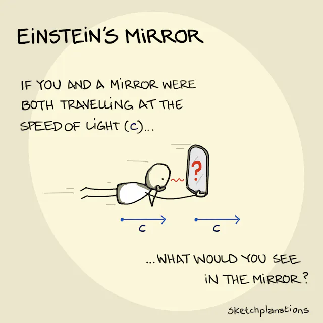 Einstein's Mirror - Sketchplanations