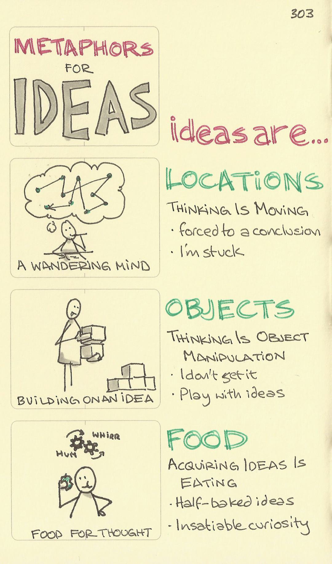 Metaphors for ideas - Sketchplanations