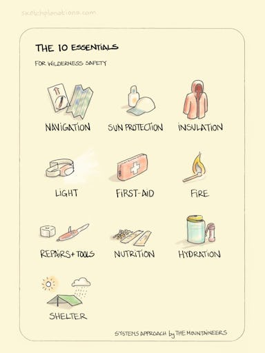 The 10 Essentials - Sketchplanations