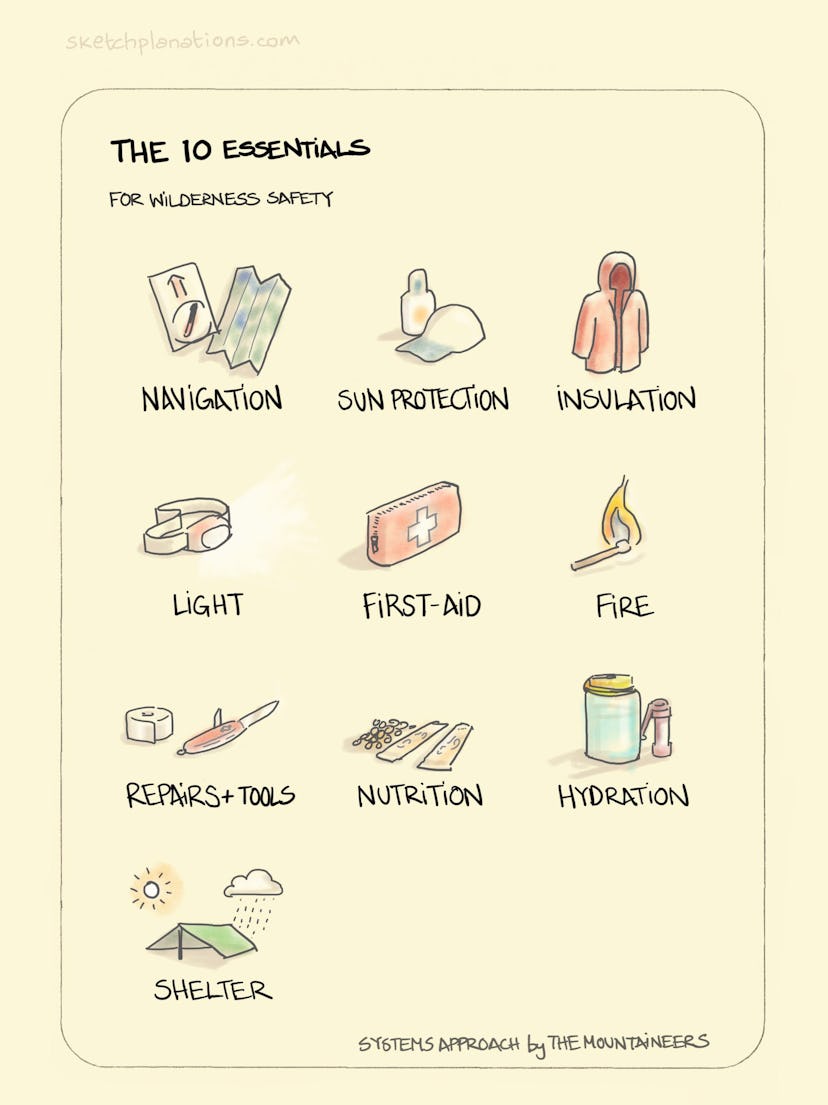 The 10 Essentials - Sketchplanations