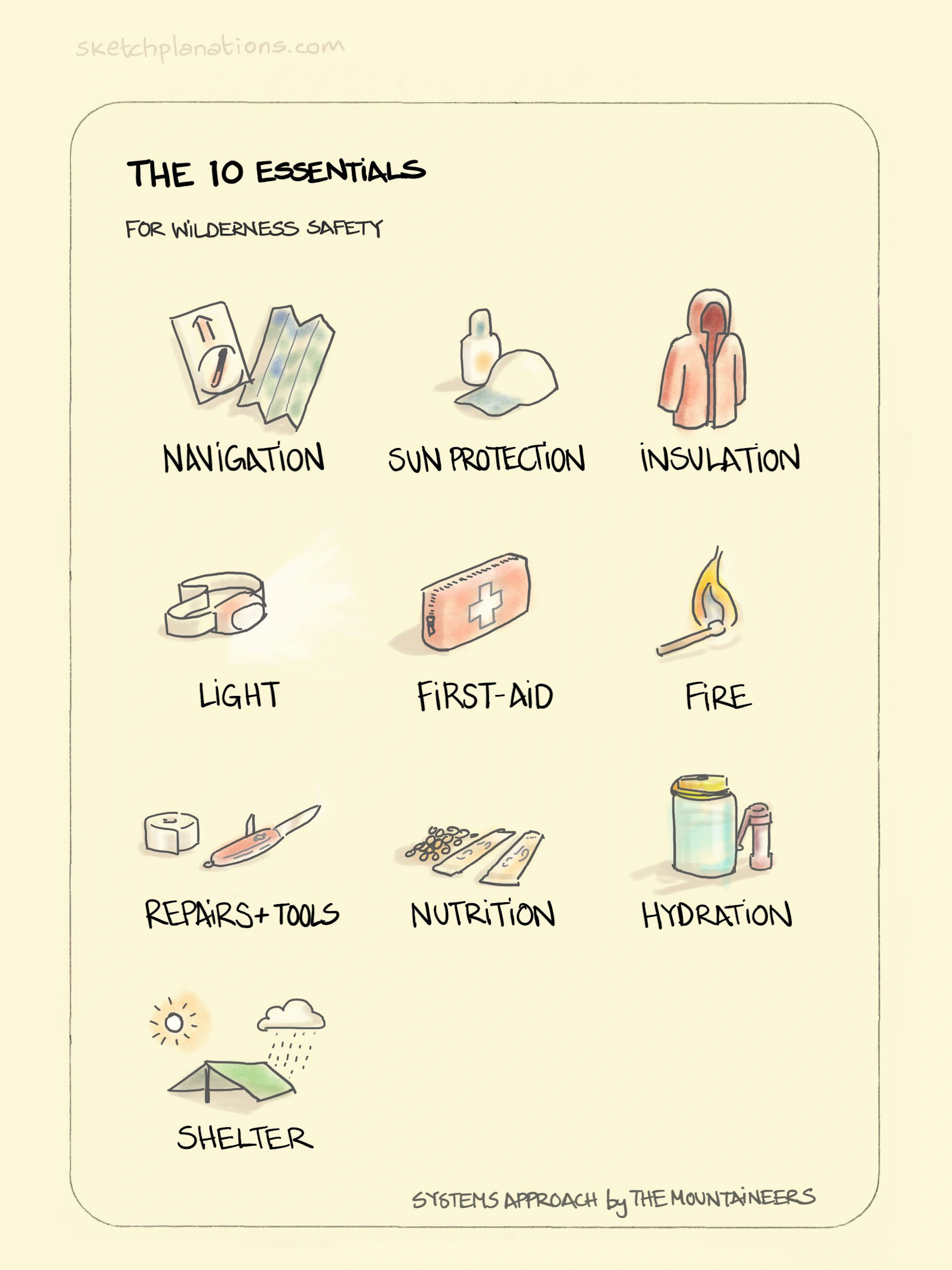 The 10 Essentials - Sketchplanations