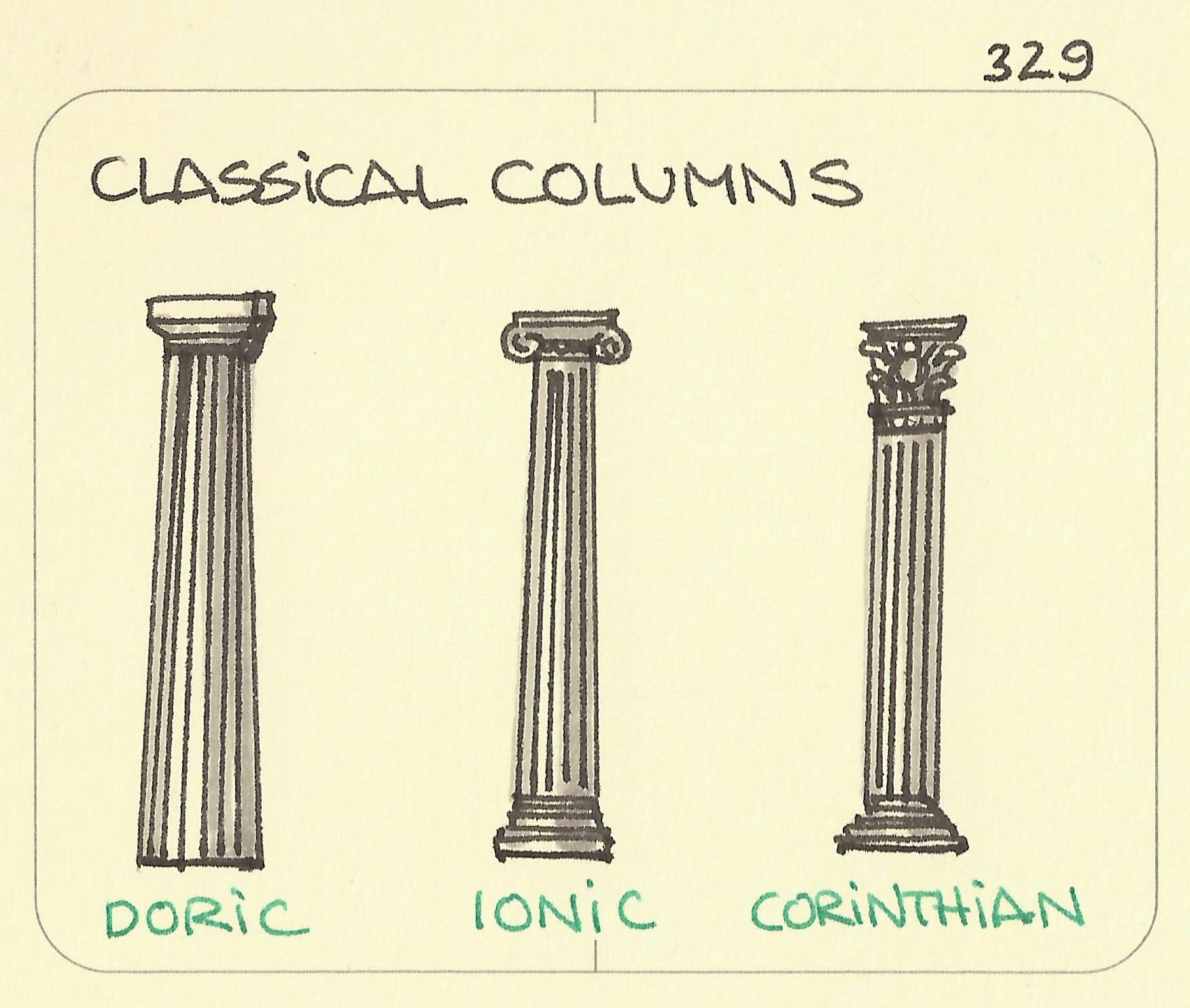 Doric And Ionic Order