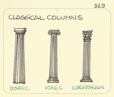 Classical columns: doric, ionic, and corinthian - Sketchplanations