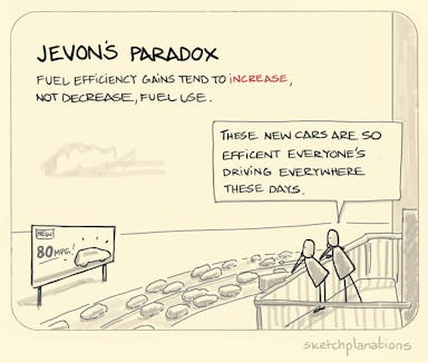 Jevon’s Paradox - Sketchplanations