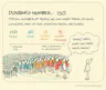 Dunbar’s number: 150 - Sketchplanations