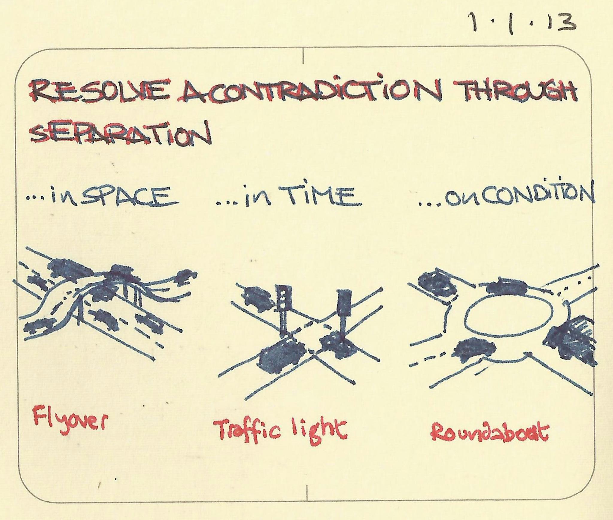 Resolve a contradiction through separation - Sketchplanations