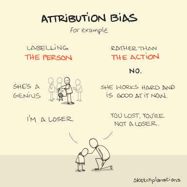 Attribution bias - Sketchplanations