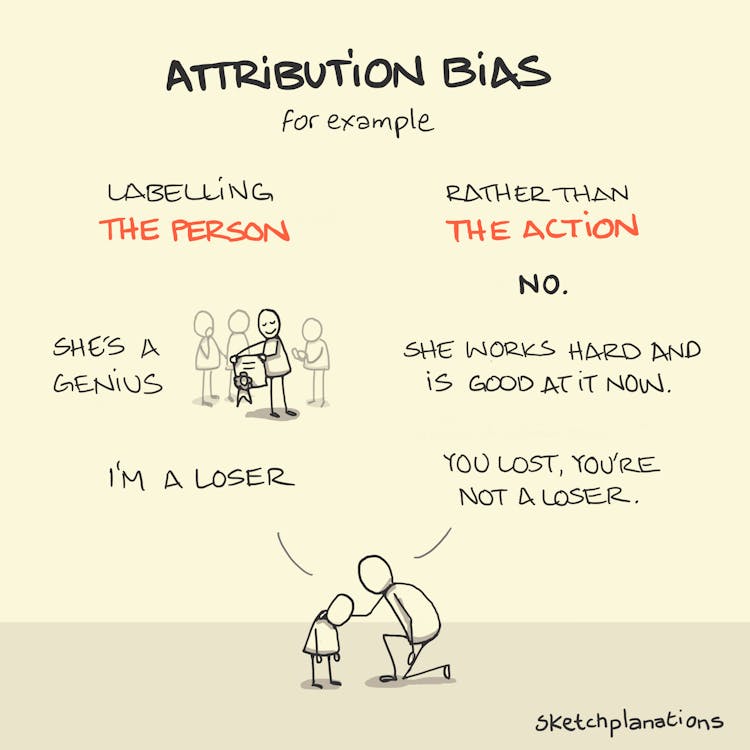 Attribution bias - Sketchplanations