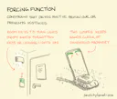Forcing function — design - Sketchplanations