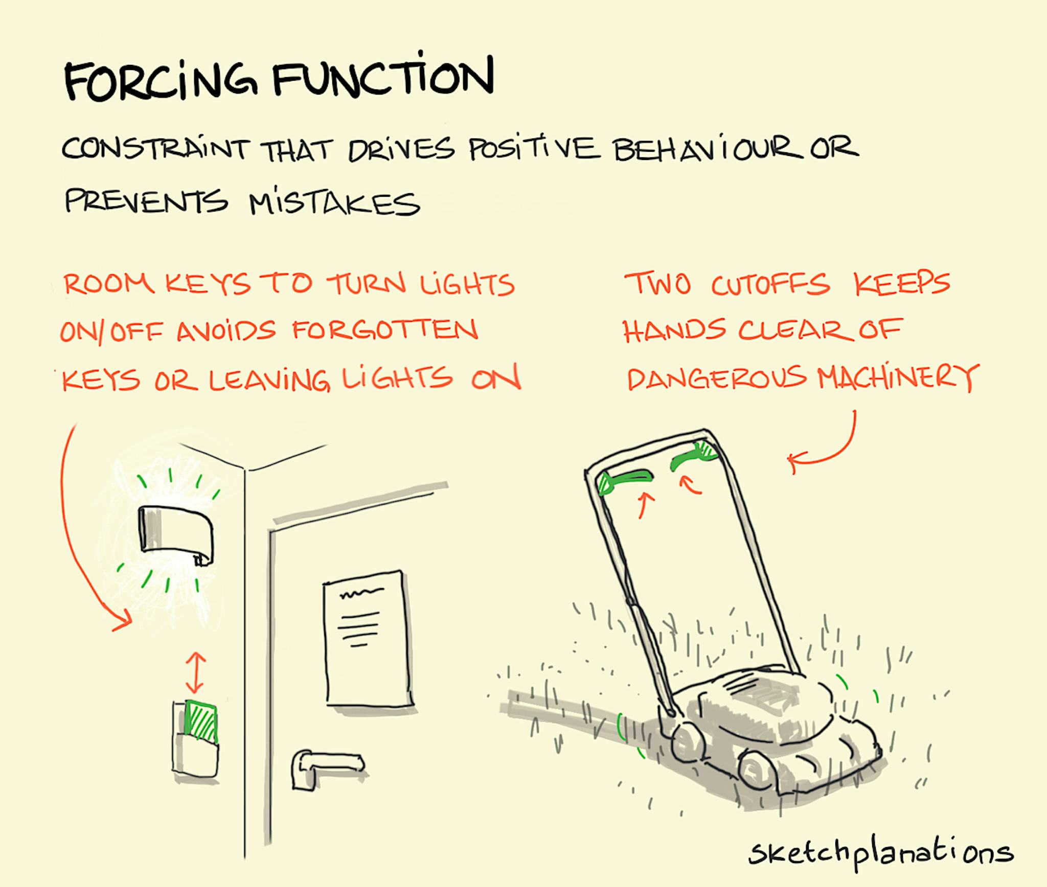 Forcing function — design - Sketchplanations