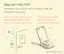 Forcing function — design - Sketchplanations