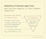 Inverted pyramid writing - Sketchplanations