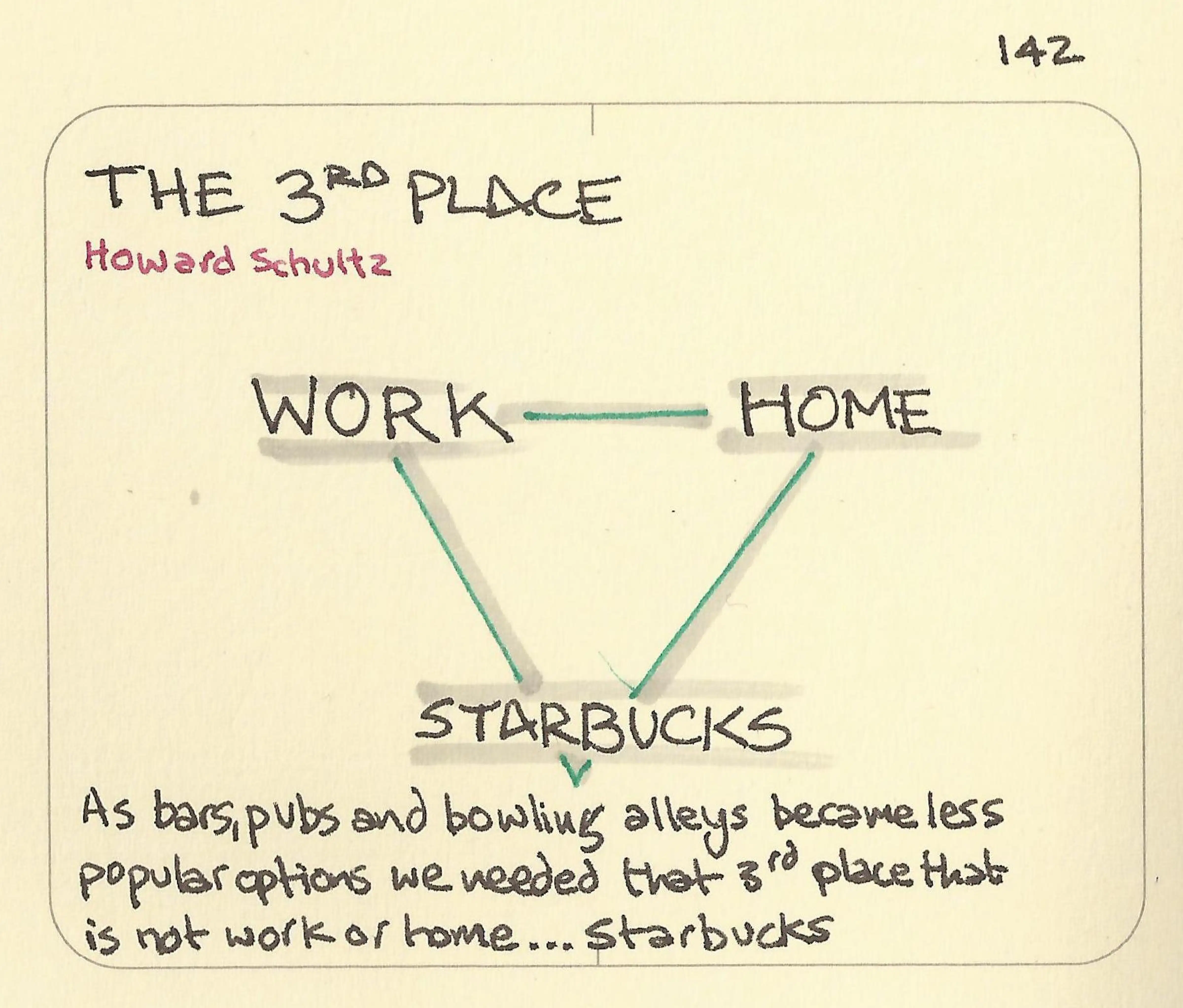 The Third Place Sketchplanations the-third-place-sketchplanations