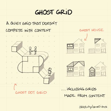 Ghost grid - Sketchplanations