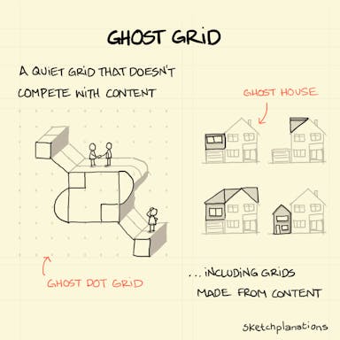 Ghost grid - Sketchplanations