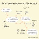 The Feynman Learning Technique - Sketchplanations