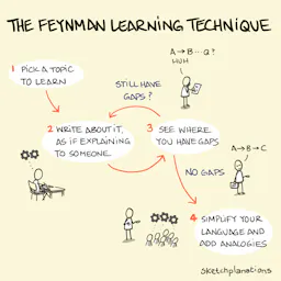 The Feynman Learning Technique - Sketchplanations