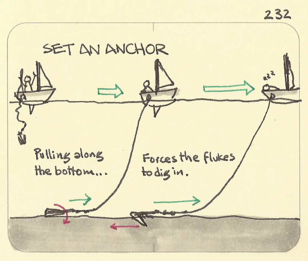 Express - Test - Cycle - Sketchplanations