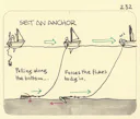 Express - Test - Cycle - Sketchplanations
