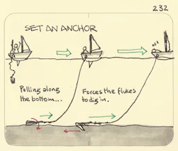 Express - Test - Cycle - Sketchplanations