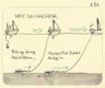 Express - Test - Cycle - Sketchplanations