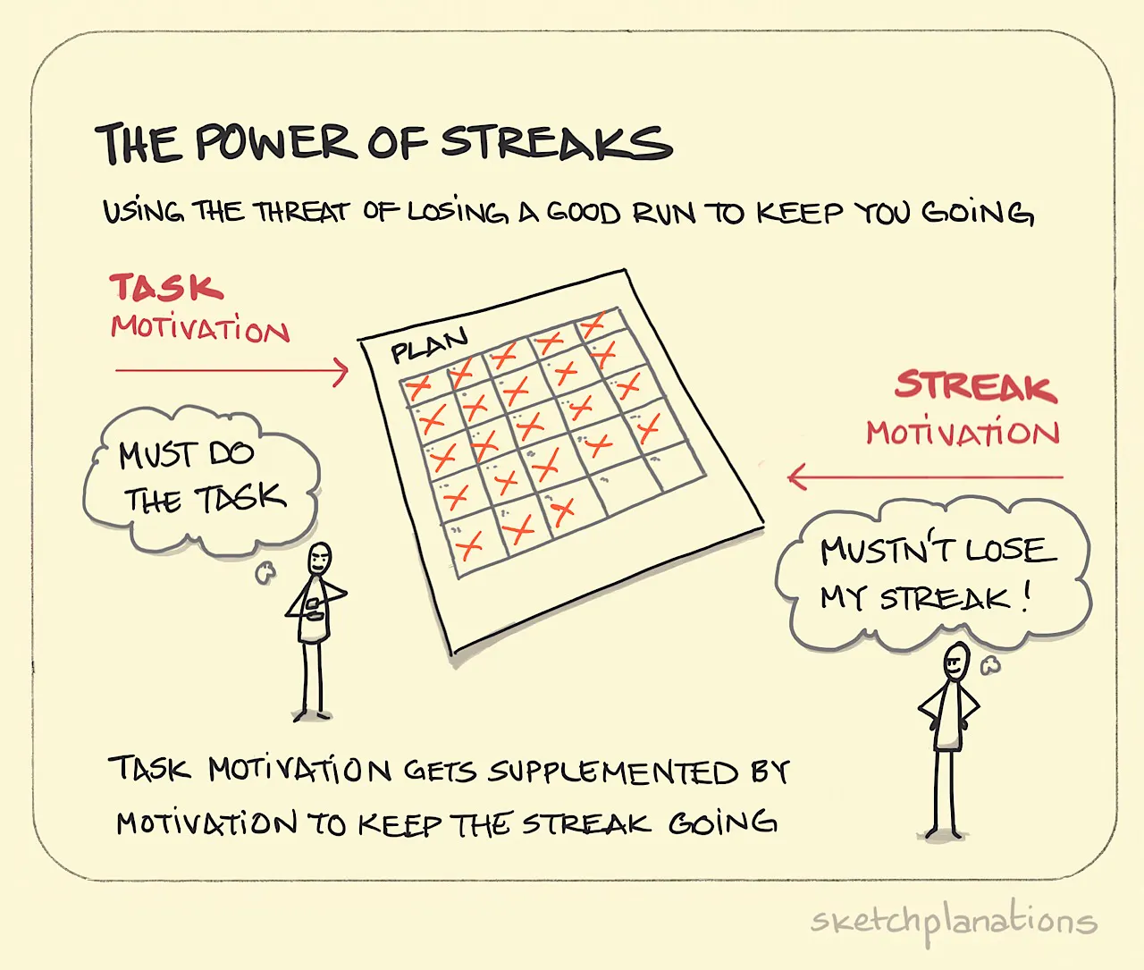 The Power Of Streaks Sketchplanations The Power Of Streaks Sketchplanations