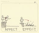 Affect. Effect - Sketchplanations