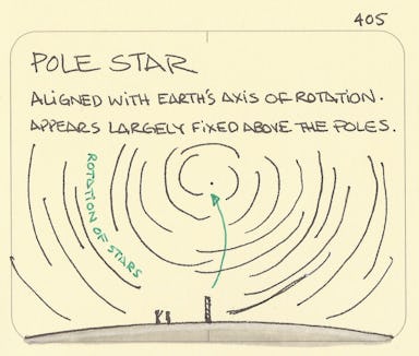 Pole star - Sketchplanations