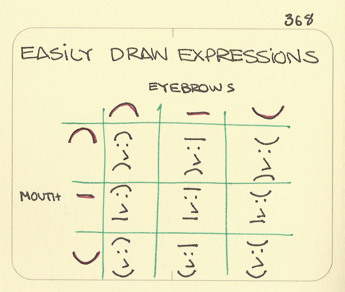 Easily draw expressions - Sketchplanations