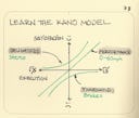 Learn the Kano model - Sketchplanations