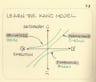 Learn the Kano model - Sketchplanations