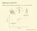 Forcing function - Sketchplanations