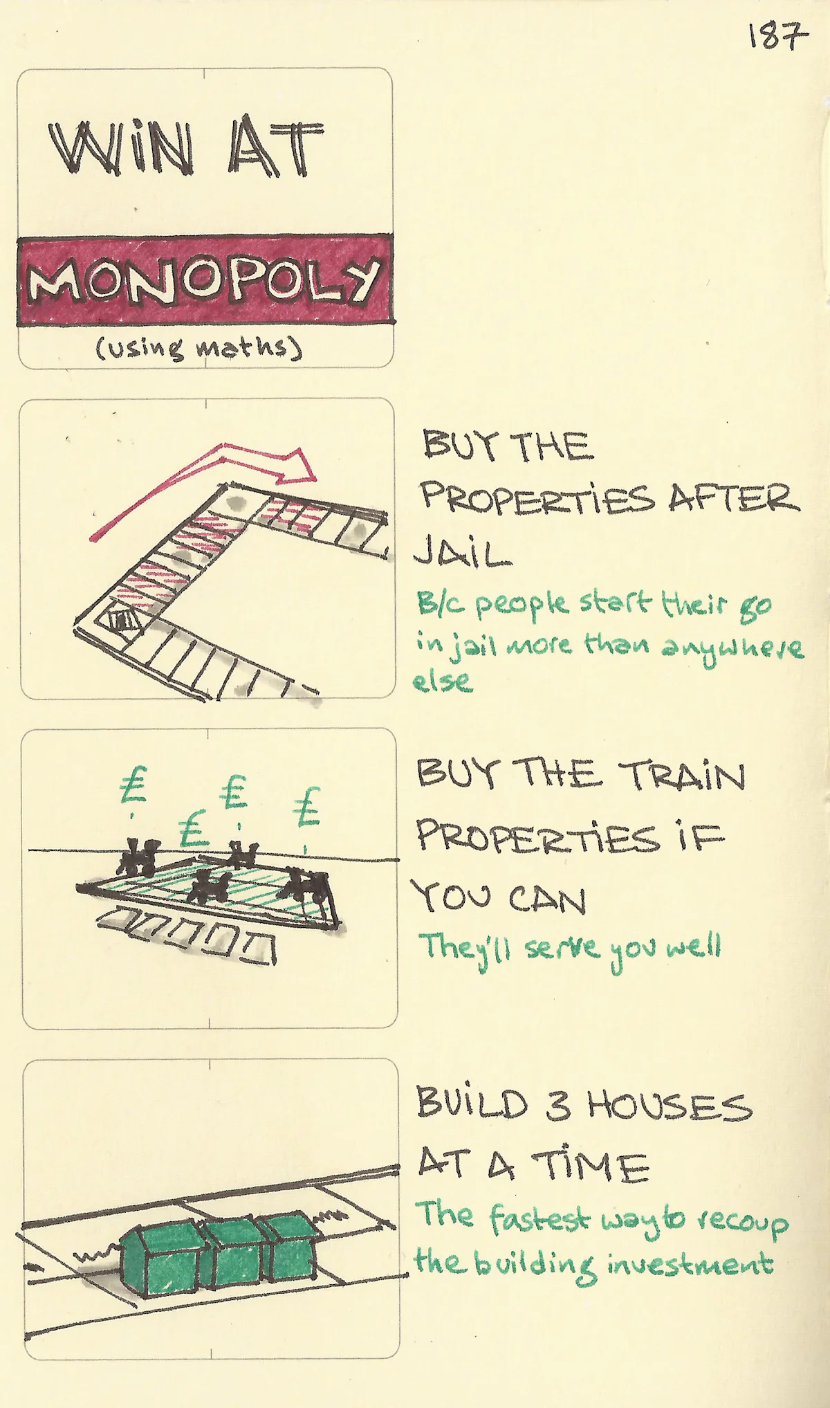 Win at Monopoly - Sketchplanations