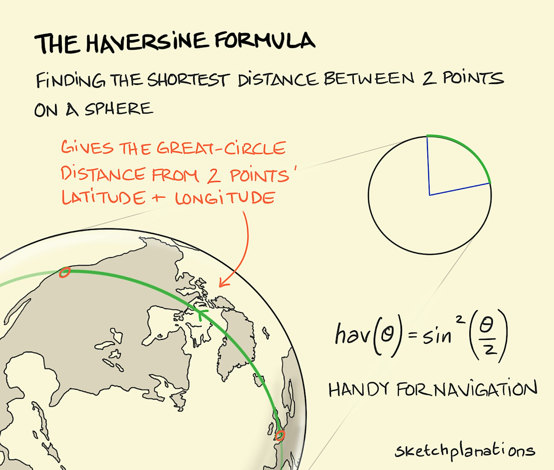 The haversine formula - Sketchplanations