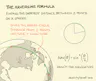 The haversine formula - Sketchplanations