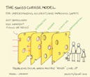 The Swiss Cheese Model - Sketchplanations
