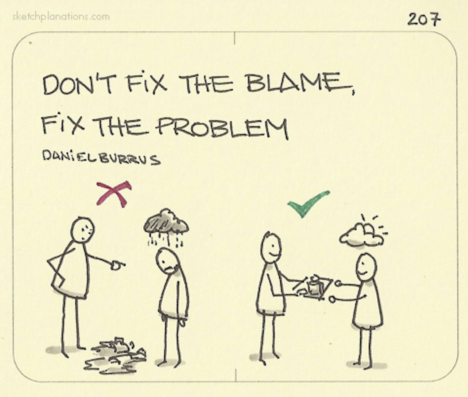 Don’t fix the blame, fix the problem - Sketchplanations Don’t fix the blame, fix the problem - Sketchplanations