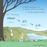 Stand sit lie - Sketchplanations