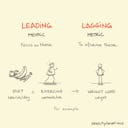 Leading and lagging metrics - Sketchplanations