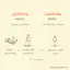 Leading And Lagging Metrics Sketchplanations