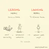 Leading And Lagging Metrics Sketchplanations