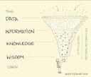 Data Information Knowledge Wisdom - Sketchplanations