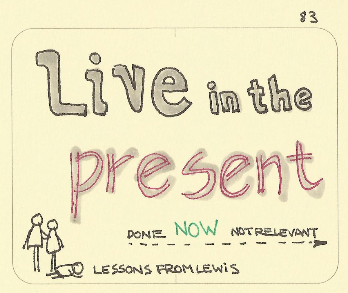 Live in the present - Sketchplanations