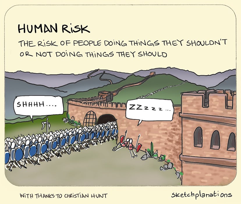 Human risk - Sketchplanations