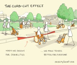 The curb-cut effect - Sketchplanations