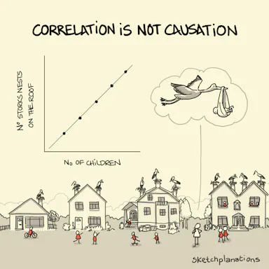 Correlation is not causation - Sketchplanations